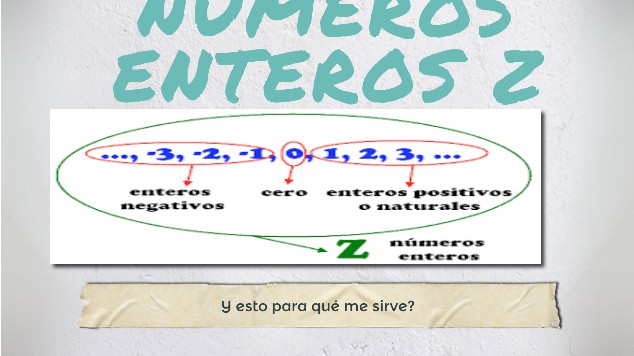 NÚMEROS ENTEROS Z at emaze Presentation