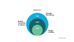 Canada at emaze Presentation