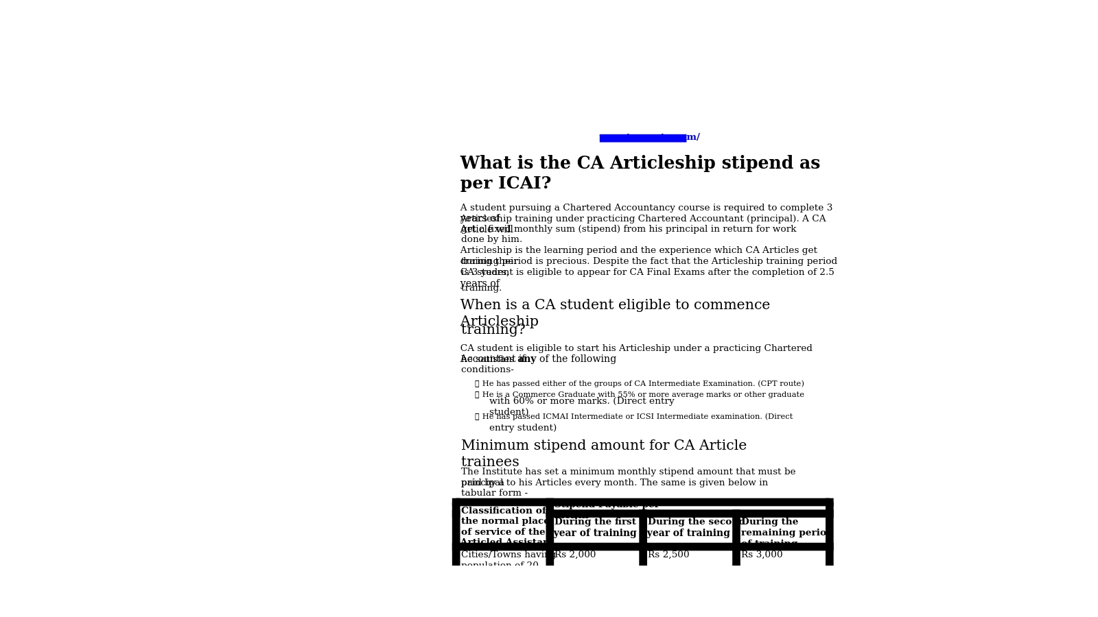 What is the CA Articleship stipend as per ICAI? - TaxGyata at emaze ...