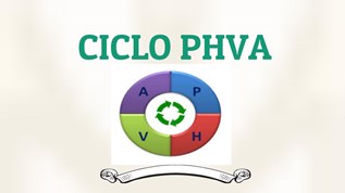 CICLO PHVA at emaze Presentation