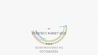 Sales Report on emaze