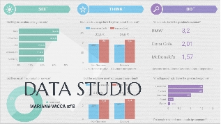 DATA STUDIO at emaze Presentation