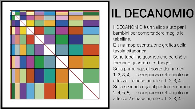 IL DECANOMIO at emaze Presentation