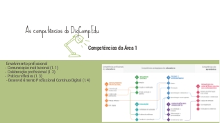 As competências do DigCompEdu at emaze Presentation
