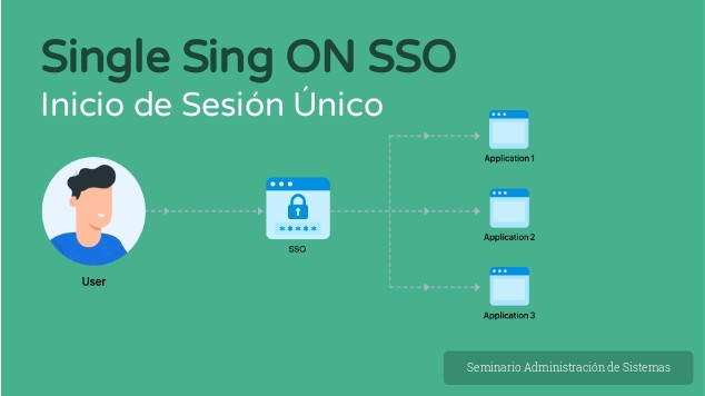 Single Sing ON SSO at emaze Presentation