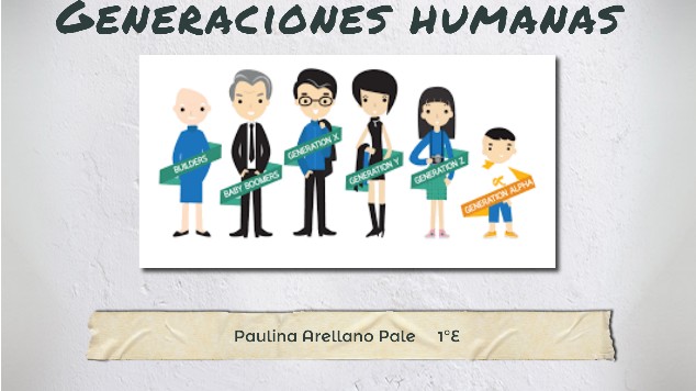 Generaciones humanas at emaze Presentation