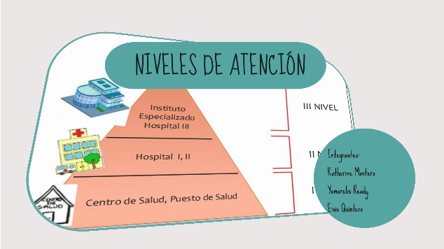 Niveles de atención at emaze Presentation