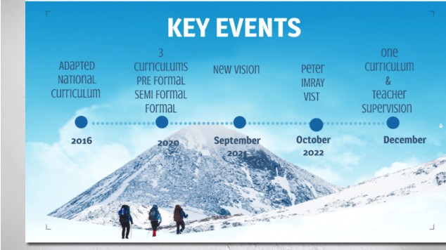 Quality Of Education at emaze Presentation