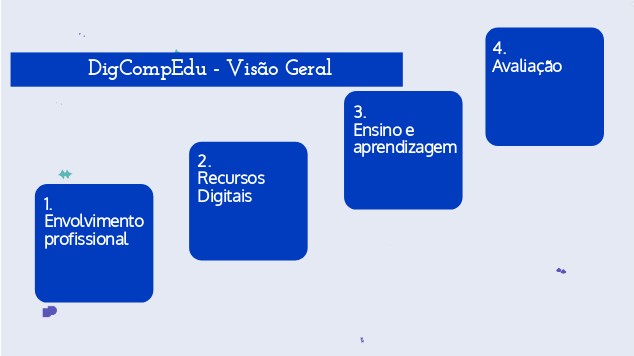 DigCompEdu-1 at emaze Presentation