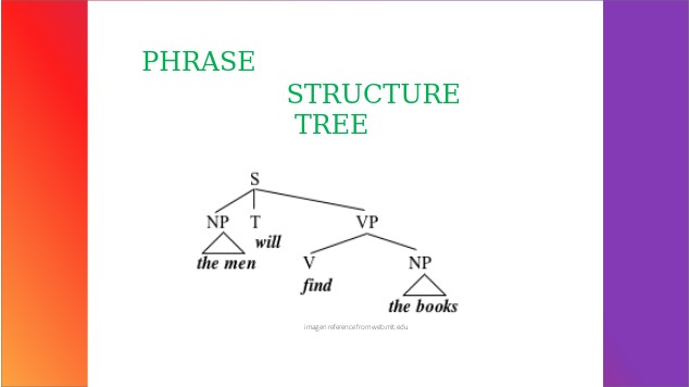 Phase Structure Tree at emaze Presentation