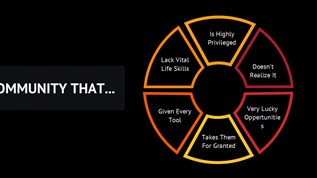 TED Speech at emaze Presentation