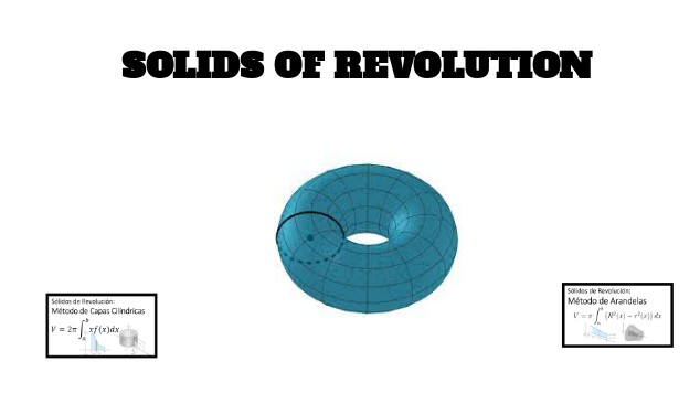 SOLIDS OF REVOLUTION at emaze Presentation
