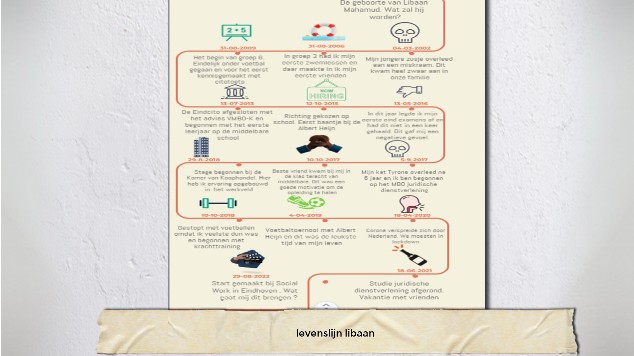 levenslijn libaan at emaze Presentation