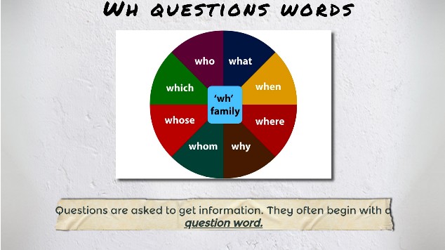 Wh questions words at emaze Presentation