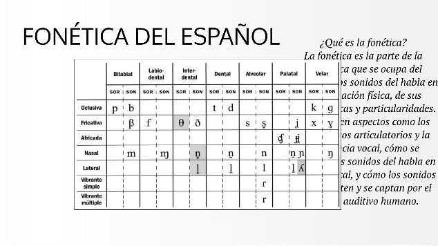 fonética del español at emaze Presentation
