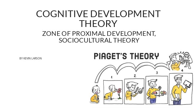 COGNITIVE DEVELOPMENT THEORY at emaze Presentation