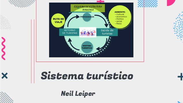 Sistema turístico Neil Leiper at emaze Presentation