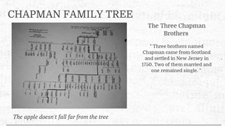 Chapman Family Tree at emaze Presentation