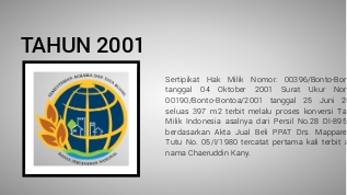 Tahun 2001 at emaze Presentation