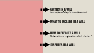 basics will at emaze Presentation