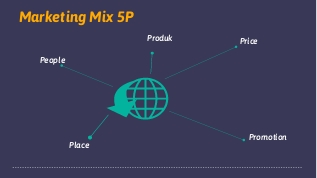Marketing mix 5p at emaze Presentation