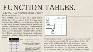 MATH VOCAB! at emaze Presentation