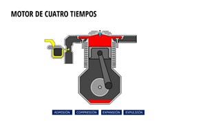 MOTOR DE CUATRO TIEMPOS (1).pptx at emaze Presentation