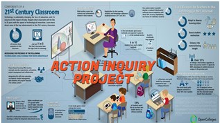 Action Inquiry Project at emaze Presentation