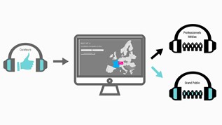 schéma Best of U! at emaze Presentation