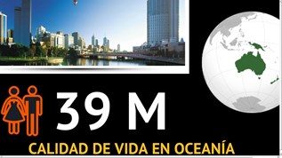 Calidad de vida en oceania at emaze Presentation