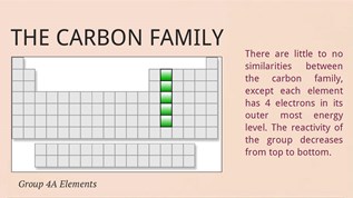 Group 4A elements at emaze Presentation