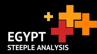 STEEPLE Analysis at emaze Presentation