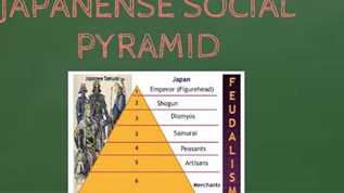 JAPANENSE SOCIAL PYRAMID at emaze Presentation