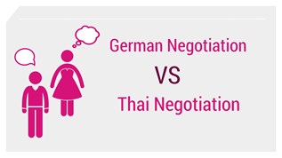 Negotiation at emaze Presentation