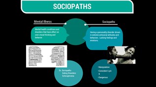 sociopaths at emaze Presentation