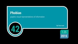 Phobias at emaze Presentation