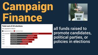 Campaign finance at emaze Presentation