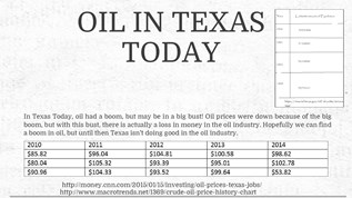 Oil boom in texas at emaze Presentation