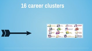 16 career clusters at emaze Presentation
