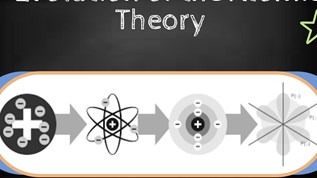 Atomic Theory at emaze Presentation