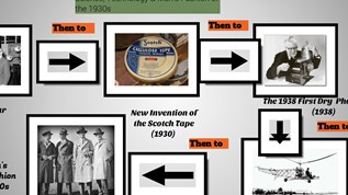 Science and Tech in the 1930s at emaze Presentation