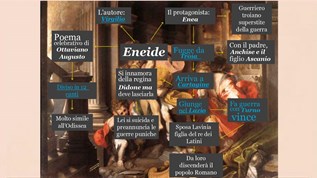 eneide at emaze Presentation