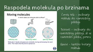 2. Razred 1.2 Raspodela molekula po brzinama at emaze Presentation