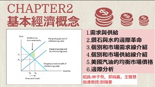 ECONOMICS CHAPTER 2 at emaze Presentation