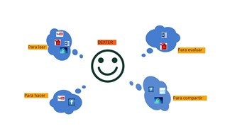 Estructura PLE at emaze Presentation