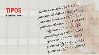 generaciones at emaze Presentation