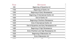 Timeline of Western Art at emaze Presentation