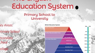 The English education system at emaze Presentation