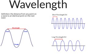 Waves at emaze Presentation
