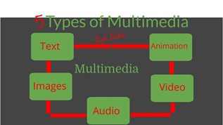 Types of Multimedia at emaze Presentation
